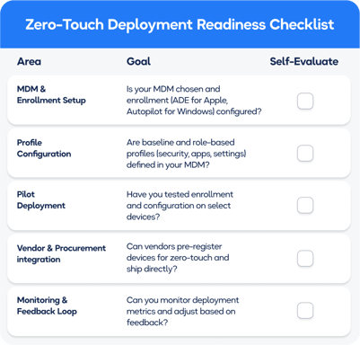 Zero Touch Deployment: A Complete Guide for 2025