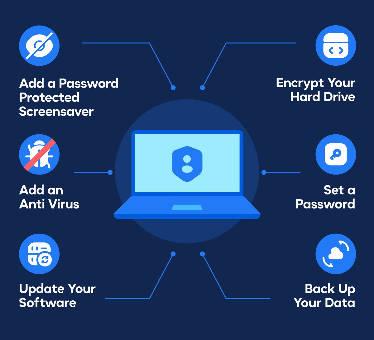 A Detailed Guide To Laptop Theft Protection: Security Best Practices ...