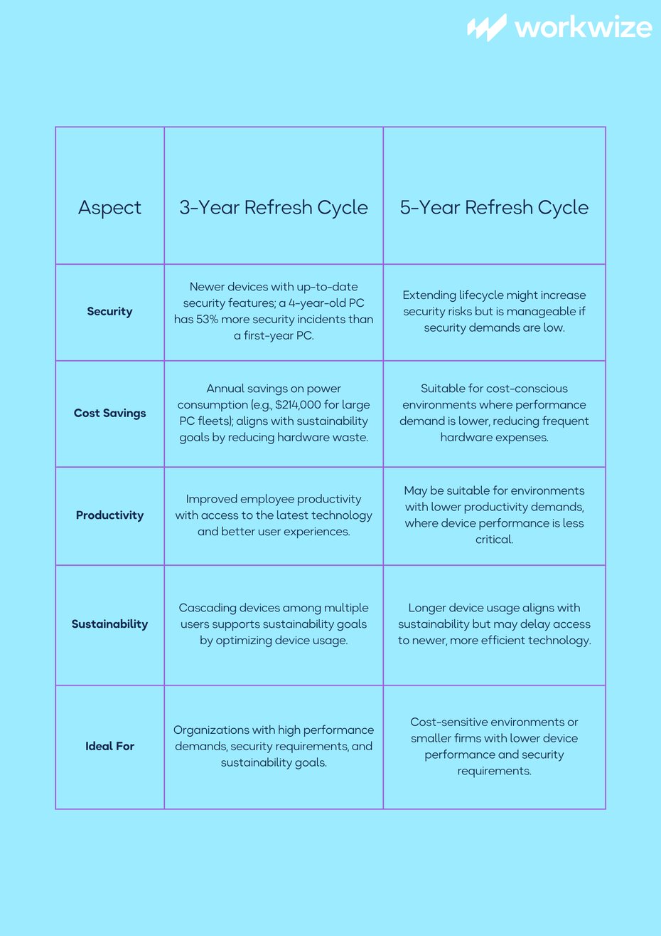 Device Refresh Program for Organizations: Guide