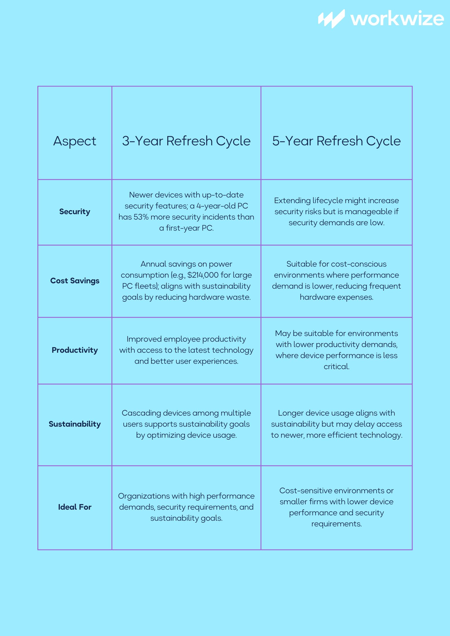 Device Refresh Program for Organizations: Guide