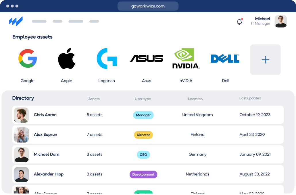 Workwize Offers Laptop Procurement in India