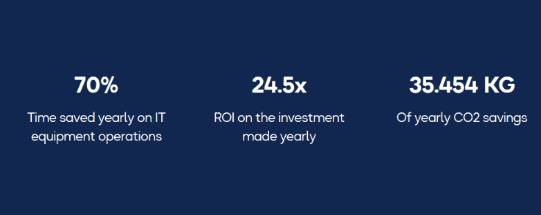 Cyber Essentials Plus Certification: All You Need to Know