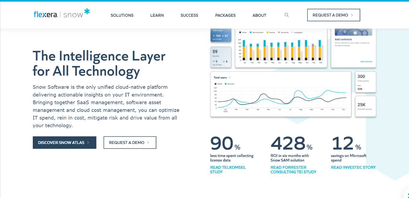 10 Best IT Asset Management Software for Distributed Teams