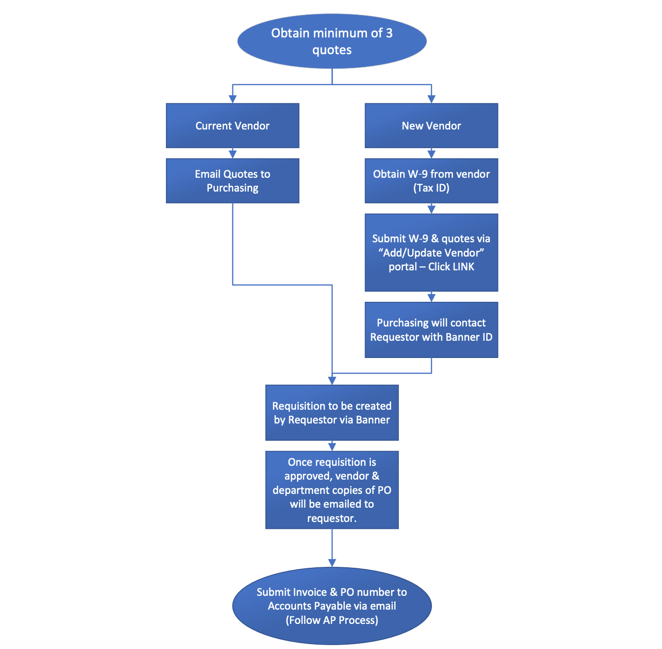 IT Hardware Procurement: Importance, Benefits, & Best Practices