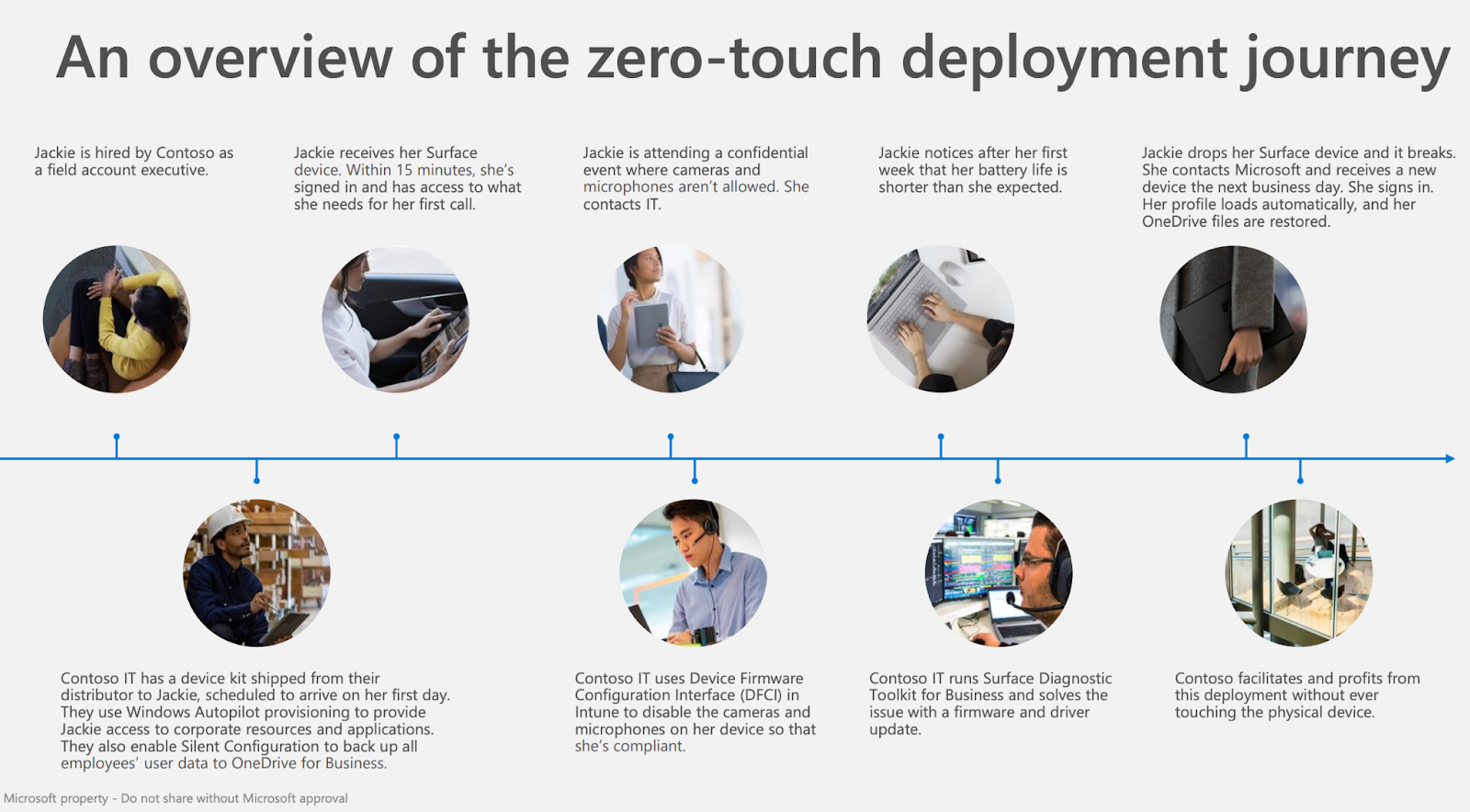 IT Hardware Procurement: Importance, Benefits, & Best Practices