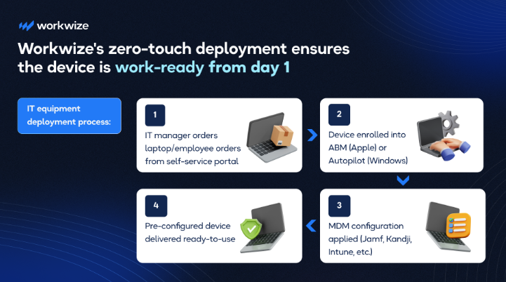 Best IT Asset Management Tools in 2026: Features, Comparisons, and ...