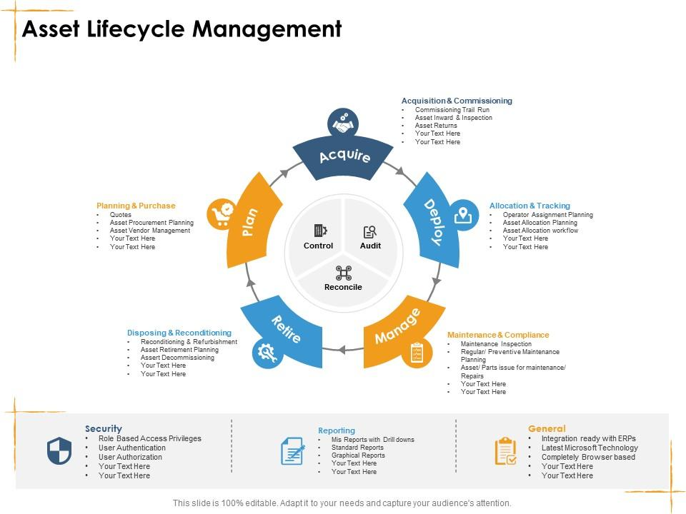 IT Asset Lifecycle Management Guide