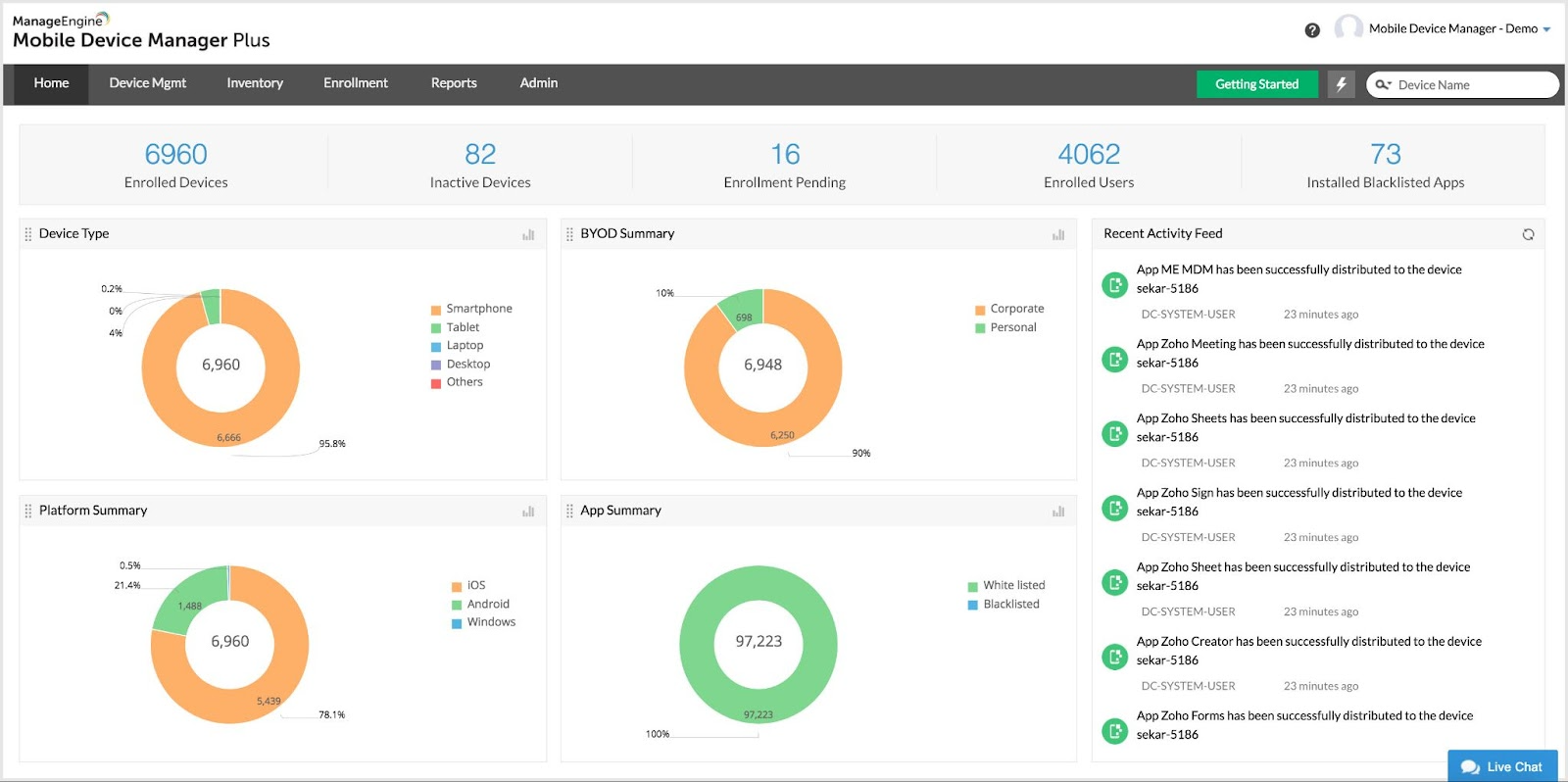 Free Device Management Software: Top Solutions for 2026