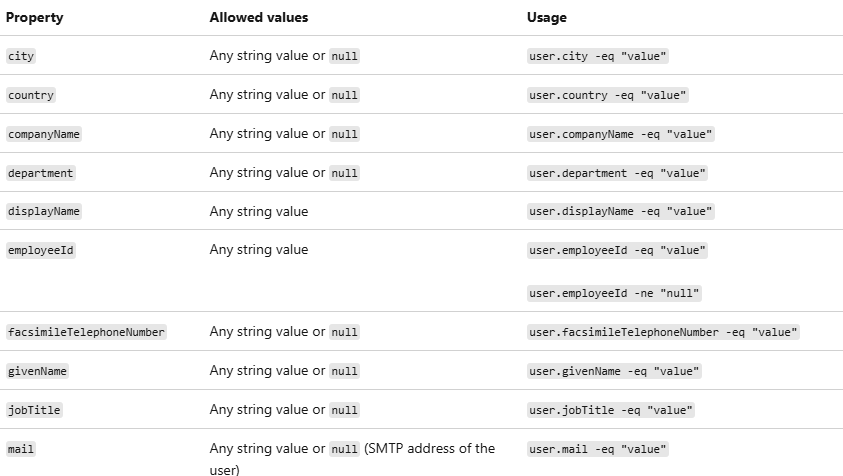 Jamf vs Intune: Which MDM Solution is Ideal for Apple Devices?